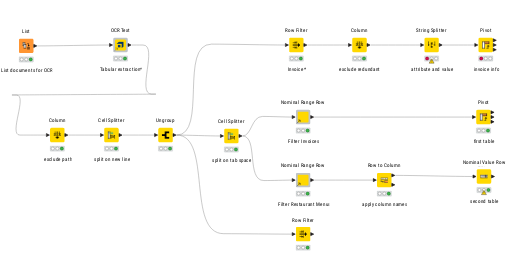 OCR Text Extractor — NodePit